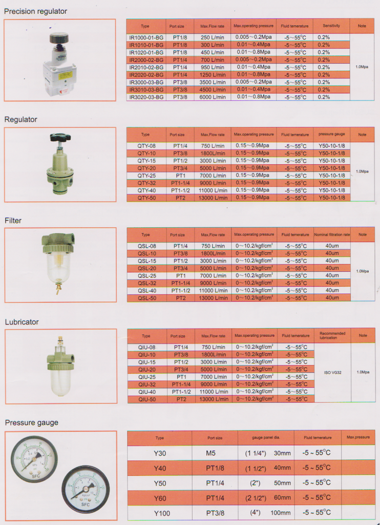 Air Combination - ห้างหุ้นส่วนจำกัด เอ็กโซติกเอ็นจิเนียริ่ง