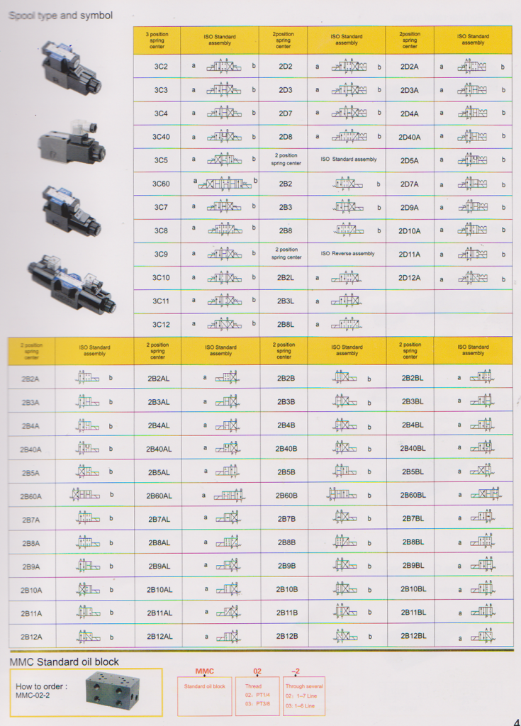 Oil Cooler - ห้างหุ้นส่วนจำกัด เอ็กโซติกเอ็นจิเนียริ่ง