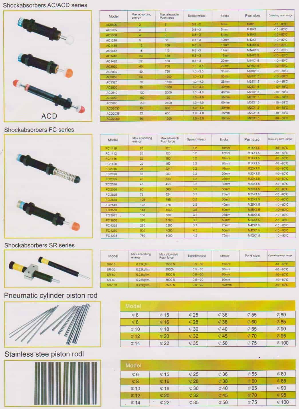 Shock Absorbers - ห้างหุ้นส่วนจำกัด เอ็กโซติกเอ็นจิเนียริ่ง