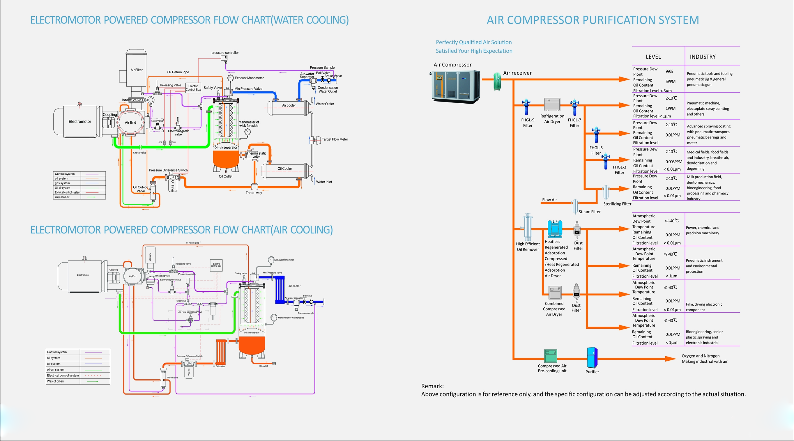 Screw Air Compressor - ห้างหุ้นส่วนจำกัด เอ็กโซติกเอ็นจิเนียริ่ง